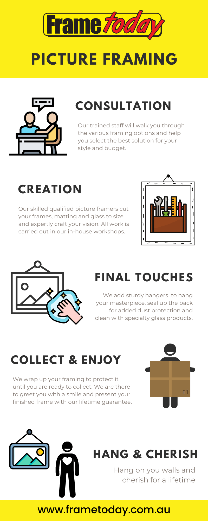 How The Picture Framing Process Works | Frame Today